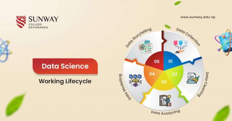 What is Data Science? History, Lifecycle, Applications | Sunway